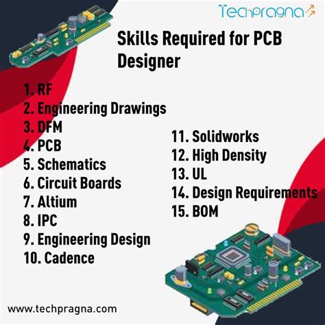 printed circuit board pcb inspection equipment market artofit