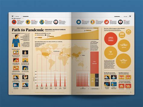 Best Practices For Infographic Design Process