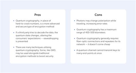 What Is Quantum Cryptography
