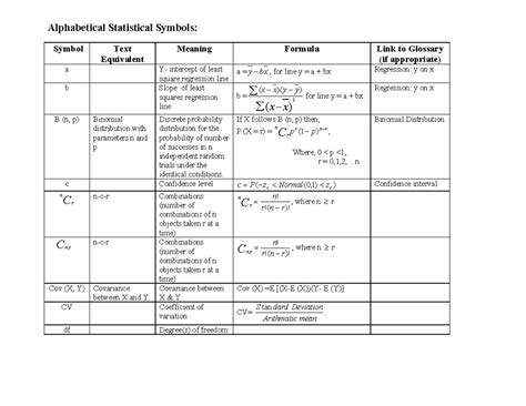 Statistics Symbols Cheat Sheet
