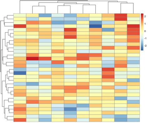 How To Make Heatmaps In R With Pheatmap Data Viz With Python And R