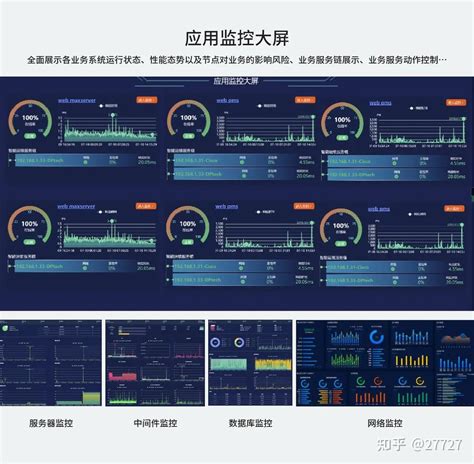 揭秘人工智能下的智慧运维实践—运维可视化 知乎 揭秘人工智能下的智慧运维实践—运维可视化 知乎