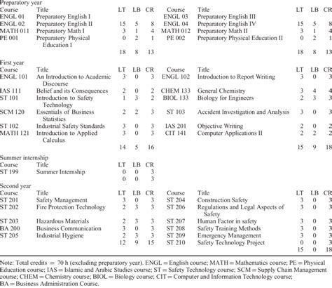 Degree Planner Template
