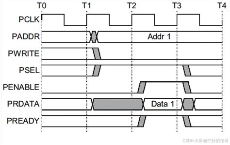 【ic验证】systemverilog 断言 systemverilog 断言 csdn博客