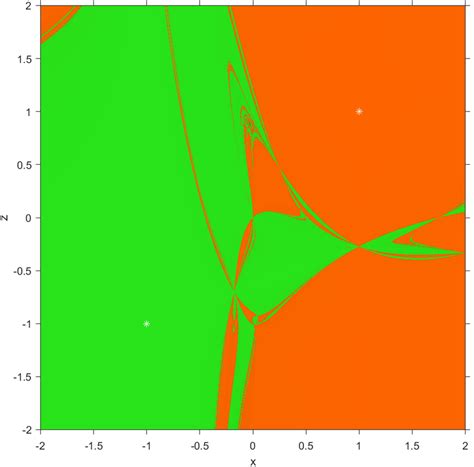 Dynamical Planes Of Tm Rational Operator On P X For M 1 Download Scientific Diagram
