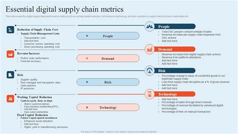 Integrating Logistics Automation Solution Essential Digital Supply Chain Metrics Ppt Outline