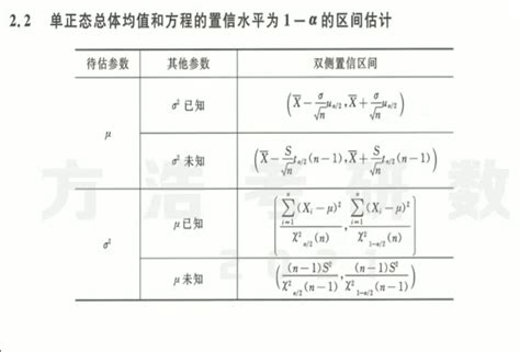 单个正态总体区间估计多种情况 林动 博客园