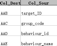 Access VBA Loop Through A Table To Add New Stack Overflow
