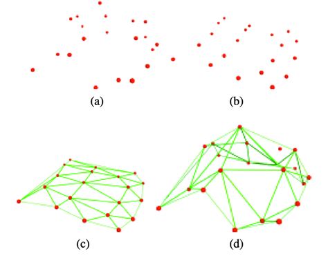 A The Local Set Of Points B The Projection Onto The Average Download Scientific Diagram