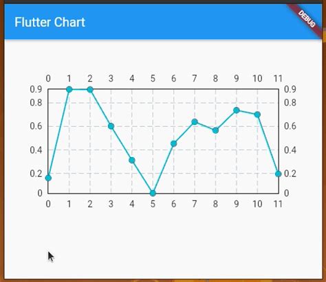 Build Beautiful Charts In Flutter With Fl Chart Logrocket Blog