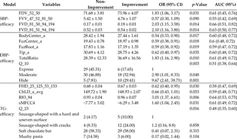 Analysis Of Variables In Each Model Selection By The Least Absolute Download Scientific Diagram