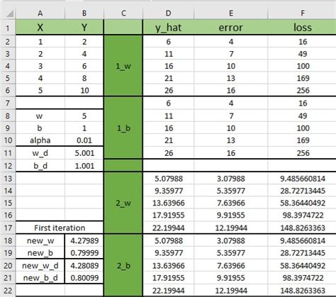 004 PyTorch Computational Graph And Autograd With Pytorch