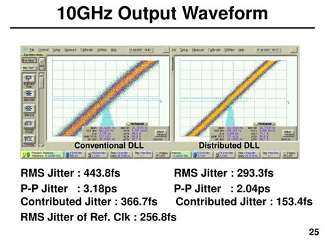 Ppt A Low Jitter 8 To 10ghz Distributed Dll For Multiple Phase Clock Generation Powerpoint