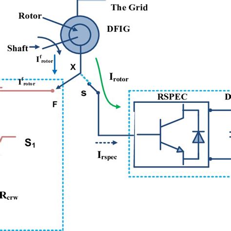 Crowbar Protection Circuit For Dfig Based Wec Systems B Crowbar
