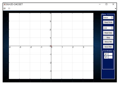 Sensors Free Full Text Two Dimensional Cartesian Coordinate System Educational Toolkit 2d
