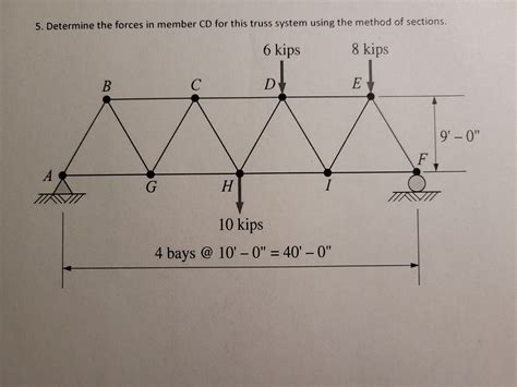 Solved Determine The Forces In Member Cd For This Truss