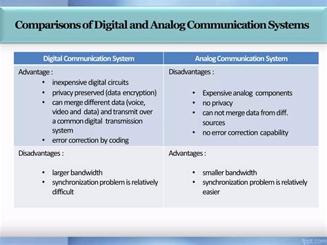 Digital Communication System Communication Theory Ppt
