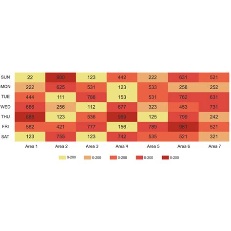 Axure Tutorials And Tips Tagged Heat Map Axureboutique