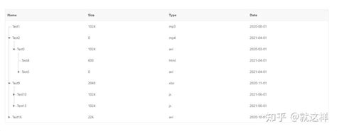vxe table vue 开源表格，秒级渲染万级数据，非常强大 vue 表格组件，前端表格推荐 知乎