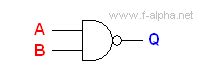 F Alpha Net Experiment The NAND Gate