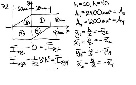 Using The Parallel Axis Theorem Determine The Product Of Inertia Of