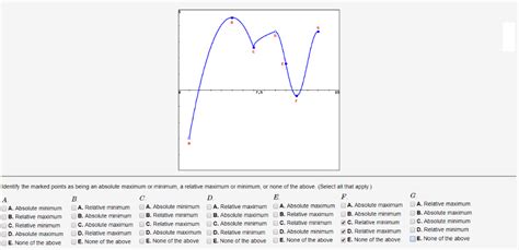 Solved Identify The Marked Points As Being An Absolute