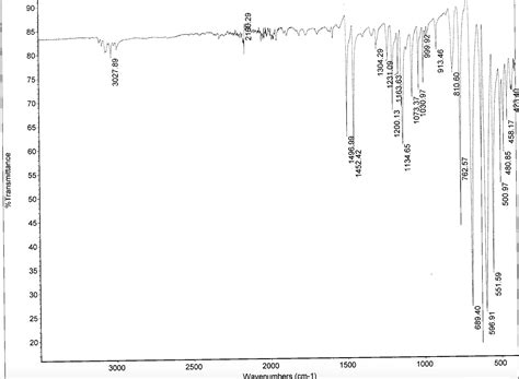 Solved Analyze The Ir Spectrum