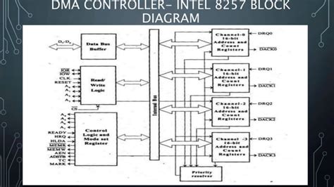 24 Direct Memory Access Pptx