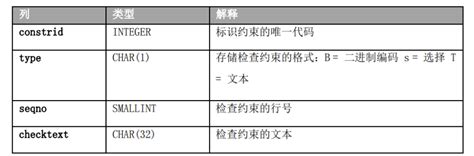 GBase8s系统表介绍 二 墨天轮