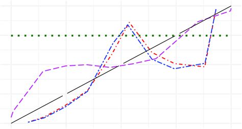 Reliability Diagrams Of The 3 Discrete Choice Models And Of The Download Scientific Diagram