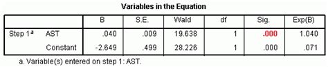 cbgSTAT 의학통계 논문통계 SPSS MedCalc R Excel