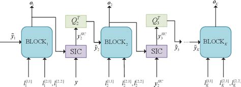 Figure From Deep Learning Based Signal Detection With Soft Information For MISO NOMA Systems