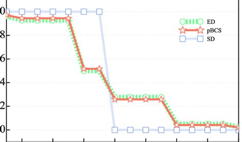 illustration of the density matrix decomposition to construct the