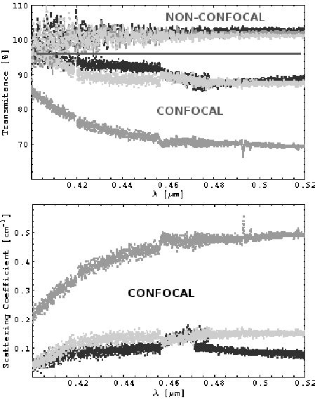 Wavelength Dependence Of Transmittance For Both Setups Top And