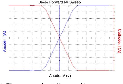 Figure 4 From Effective Backend Defect Localization By Destructive Fault Isolation Semantic