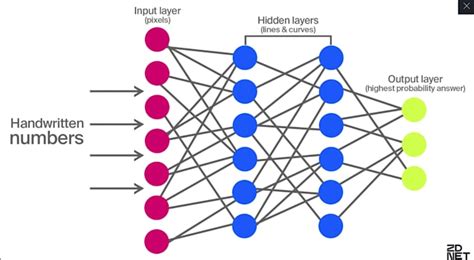 Do Machine Learning Deep Learning And Data Exploration By Pythonpro Fiverr