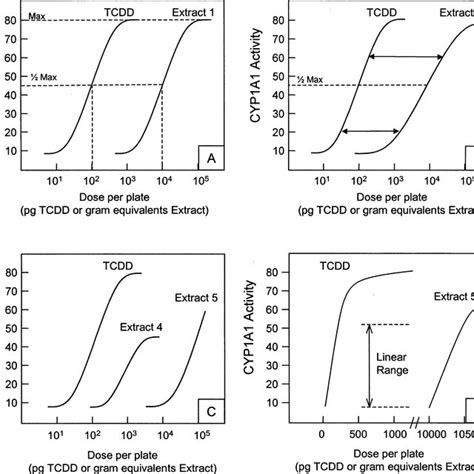 Control Chart Example For Resorufin Standard Curve Slope Over Multiple Download Scientific