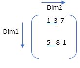 Sum Function In Matlab Description And Uses Of Sum Function In Matlab