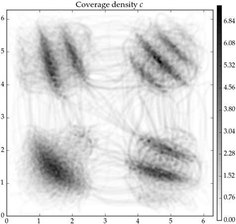 Test 3 Coverage Density Using Smc Algorithm At T 100 With 500 × 500