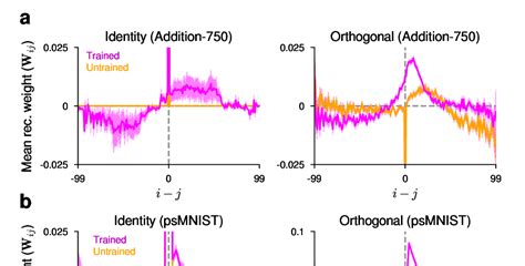 Iclr Sliced Cramer Synaptic Consolidation For Preserving Deeply Learned Representations