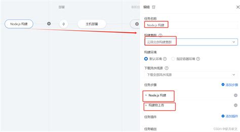 云效实现前端自动化打包部署 阿里云云效前端部署 csdn博客