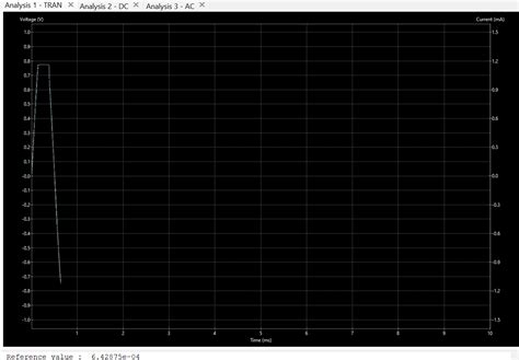 Moving Average Filter General Form Of A Filtered Signal How To Determine The Phase Shift