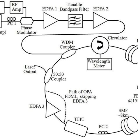 Schematic Diagram Of Edfa Fdml Download Scientific Diagram