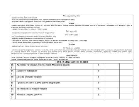Календарне планування з ЯДС з очікуваними результатами 3 клас за Шияном Початкова освіта