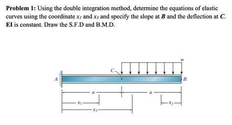 solved problem 1 using the double integration method
