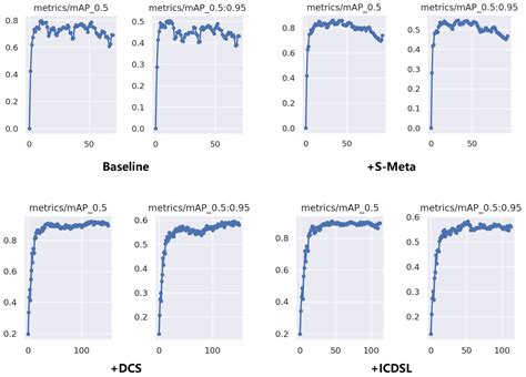 Few Shot Object Detection In Remote Sensing Images Via Data Clearing