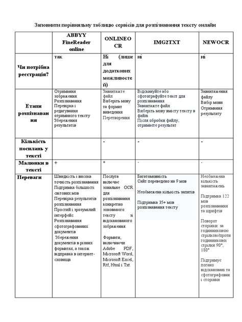 Інструктивна картка Pdf