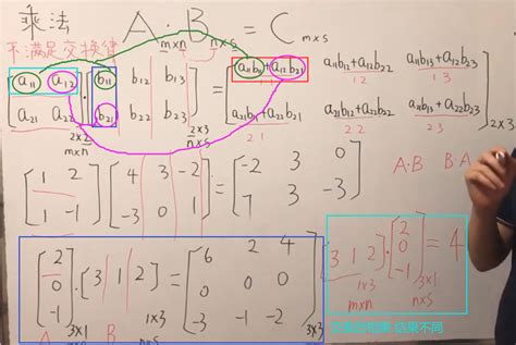 矩阵乘法 系数矩阵 csdn博客