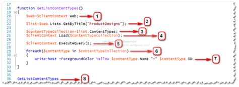 Sharepoint Online Working With List Content Types Using Powershell