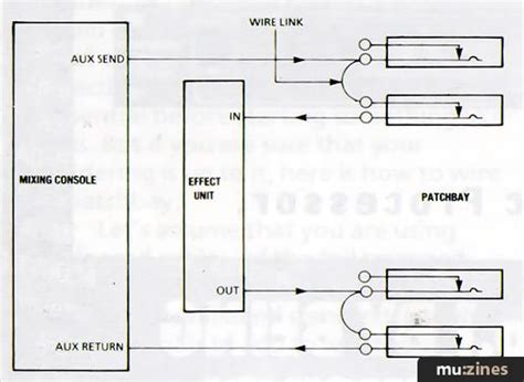 Patchbay Wiring Diagram Database